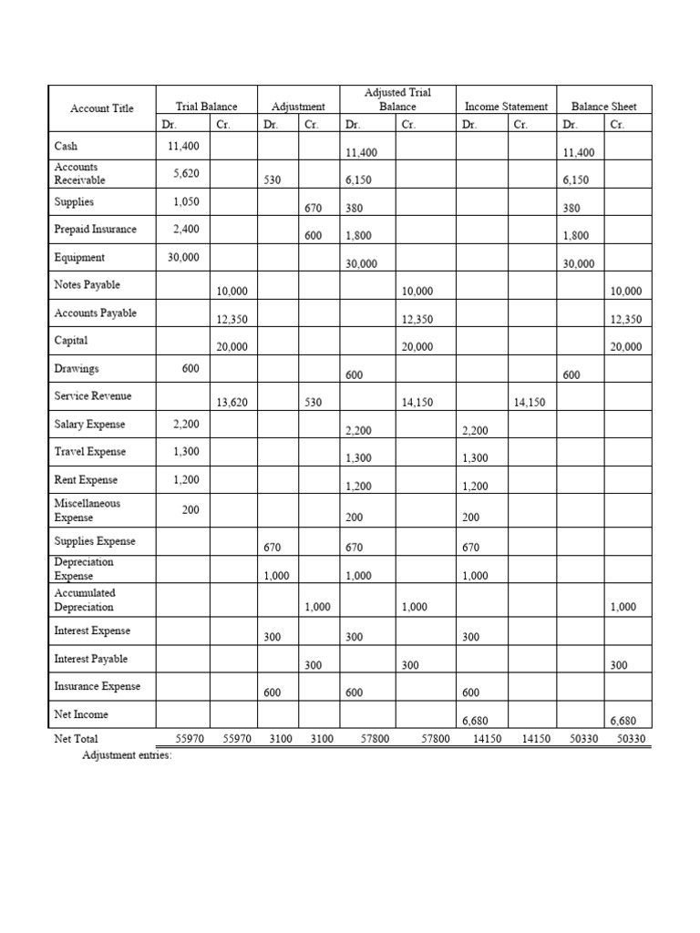 Accounting Assignment | Download Free PDF | Expense | Depreciation Accounting Assignment | Download Free PDF | Expense | Depreciation