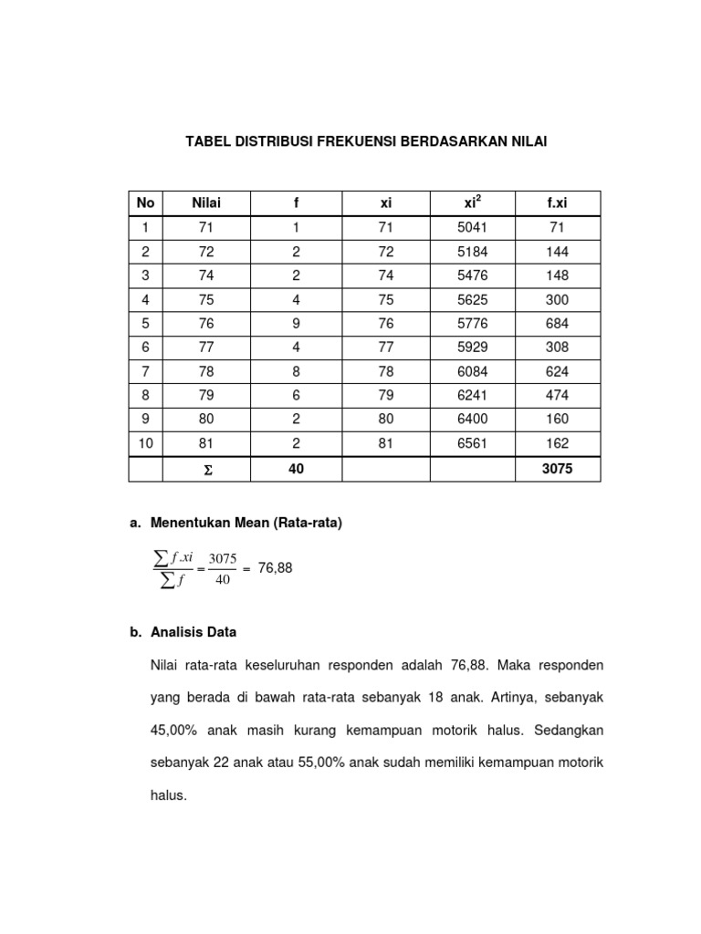 Tabel Interval Berdasarkan Nilai | PDF