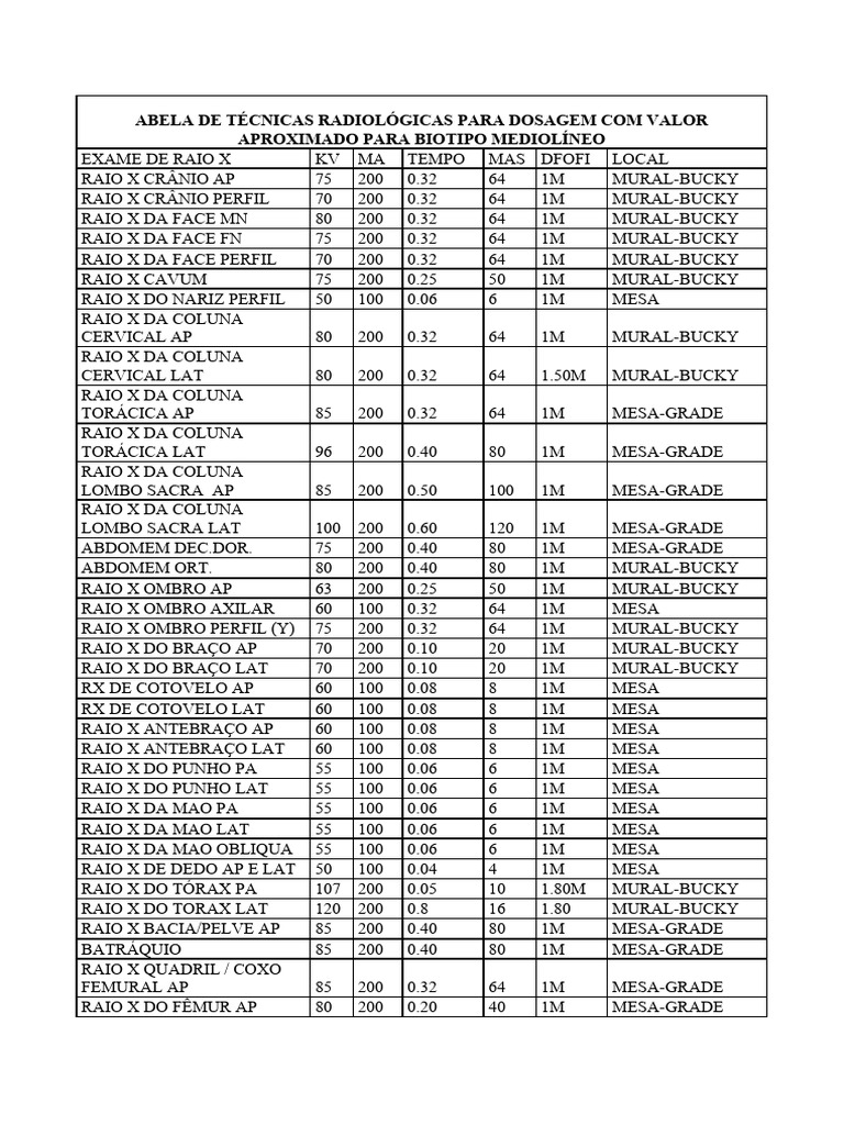 ABELA DE TÉCNICAS RADIOLÓGICAS PARA DOSAGEM COM VALOR APROXIMADO PARA BIOTIPO MEDIOLÍNEO | PDF ...