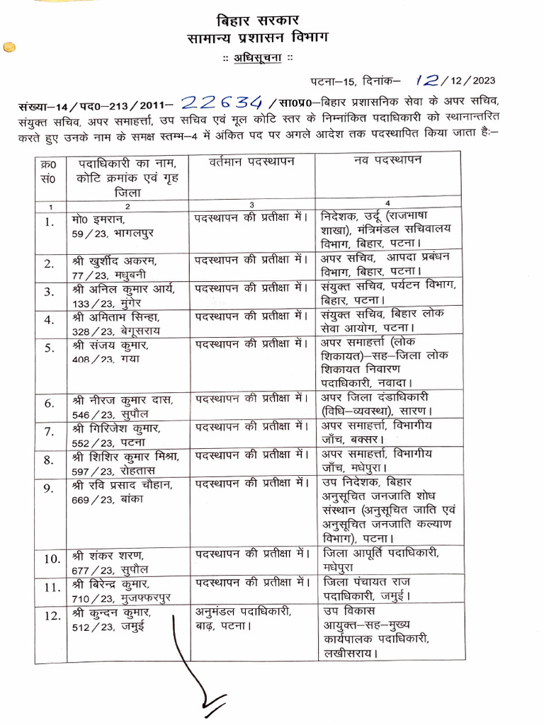 Bihar Sas Officers Transfer List 2023 | PDF