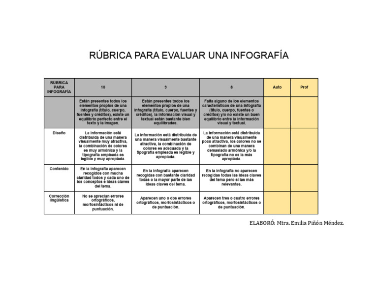 Rúbrica Para Evaluar Una Infografía Pdf Infografia Comunicación 3637