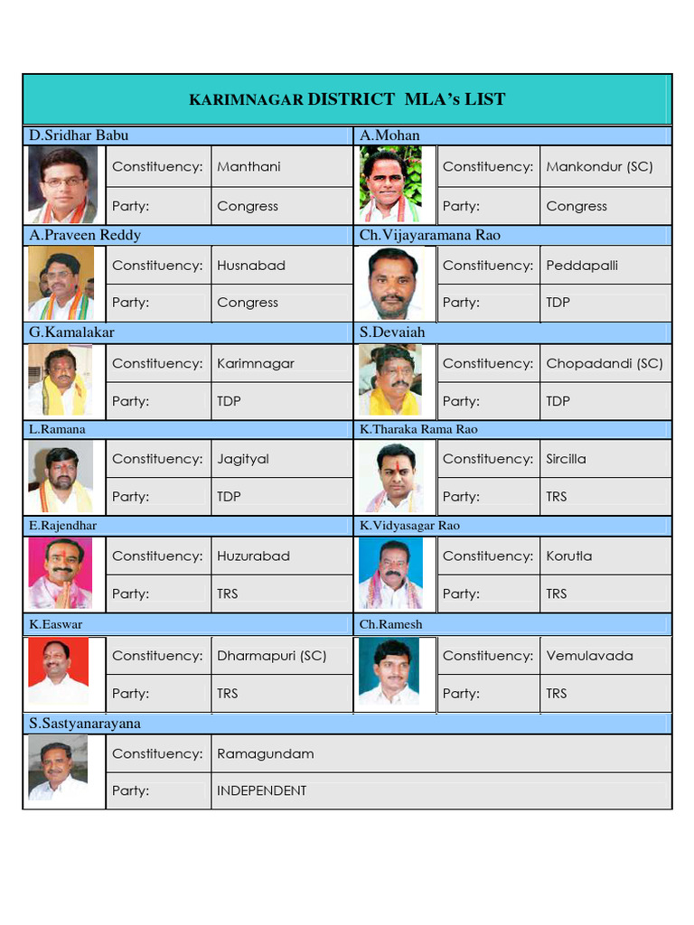 Karimnagar District MLA List 2023 | PDF