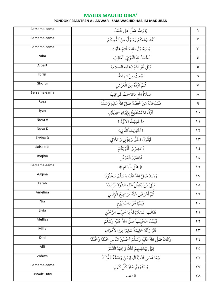 Majlis Maulid Diba | PDF