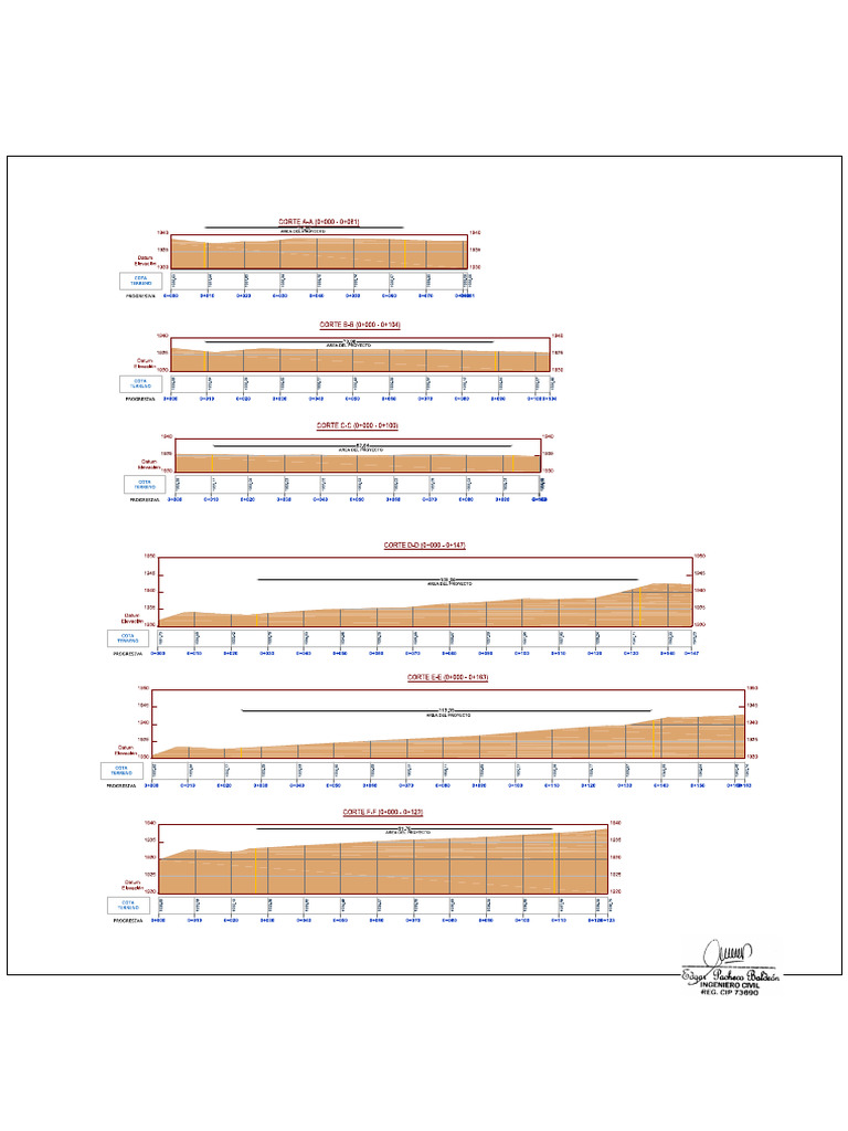 Cortes Longitudinales | PDF
