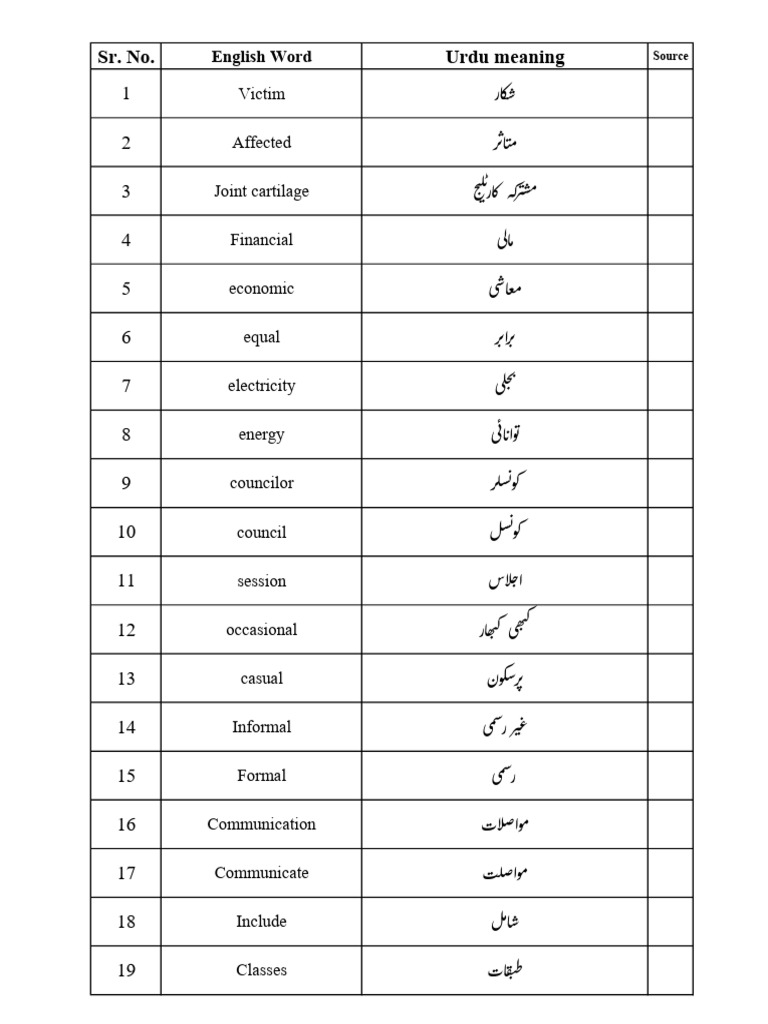 Vocabulary List Urdu | PDF
