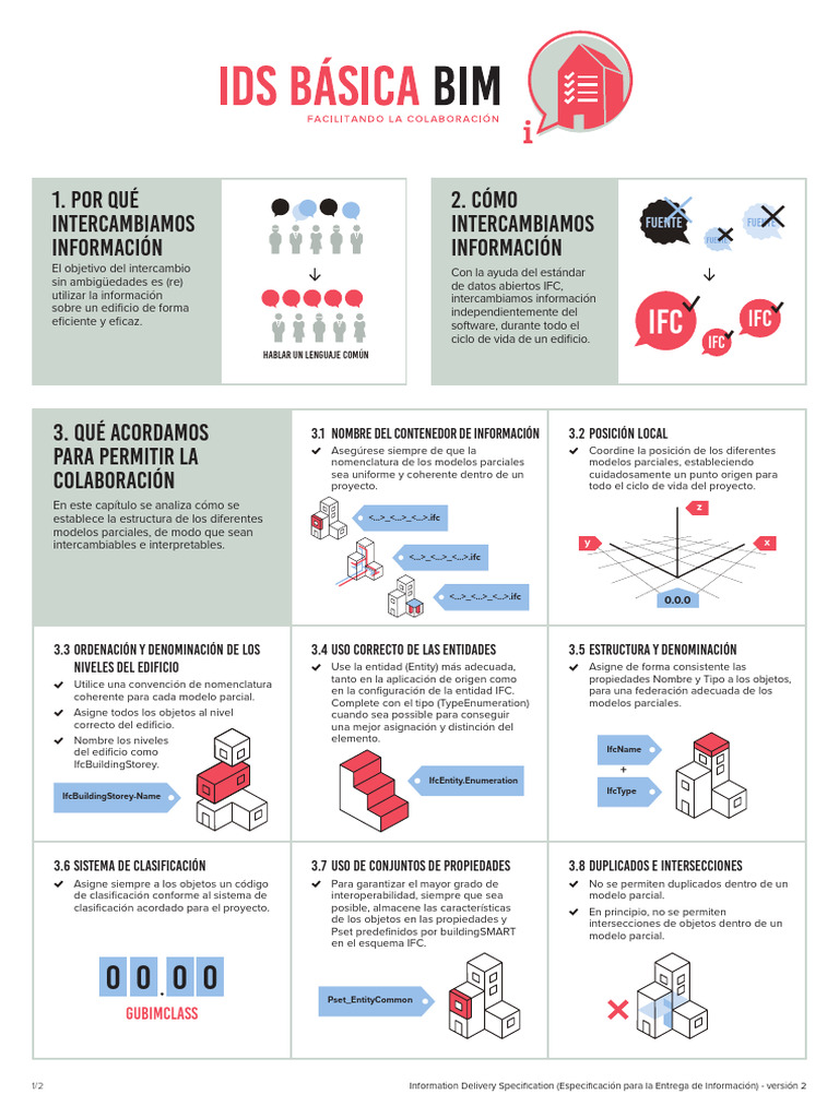 IDSE BSSCH XX XX MAN MIC 001 IDSBasicaEdif A1 0200 | PDF | Informática