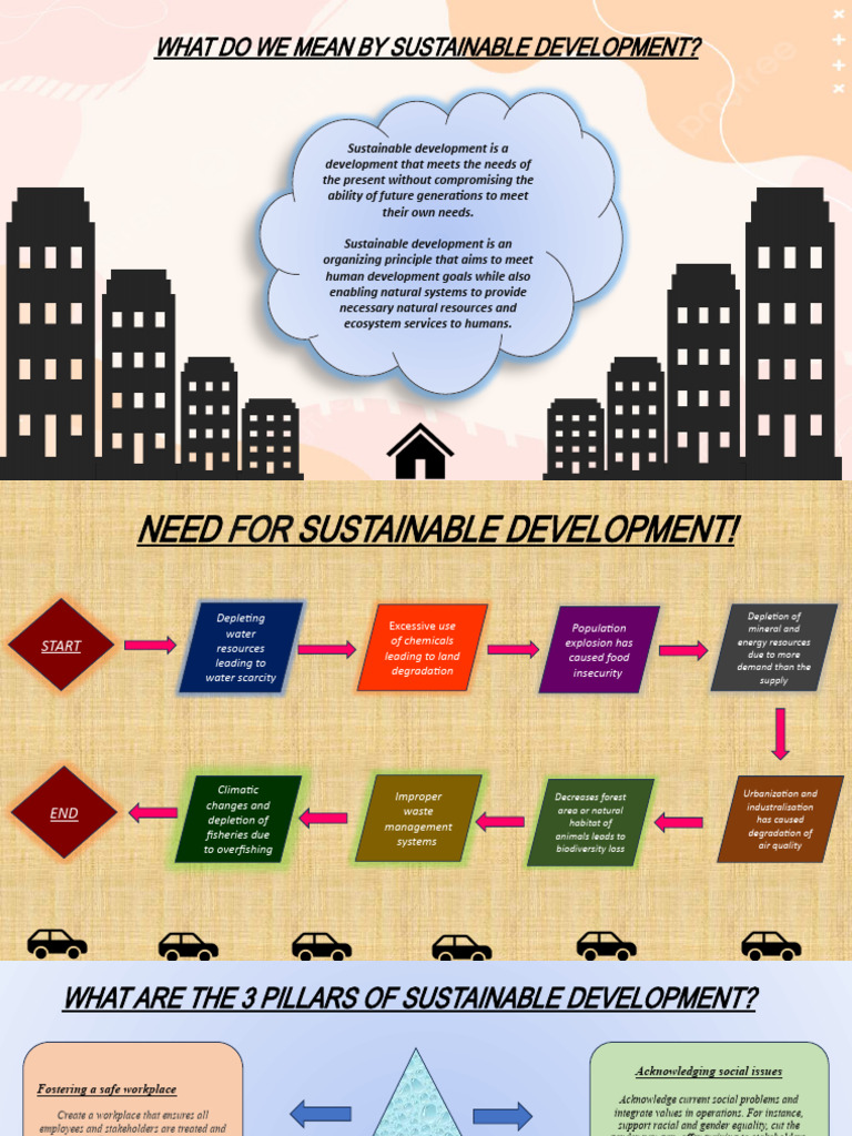 Sustainable Development | PDF | Sustainability | Sustainable Development