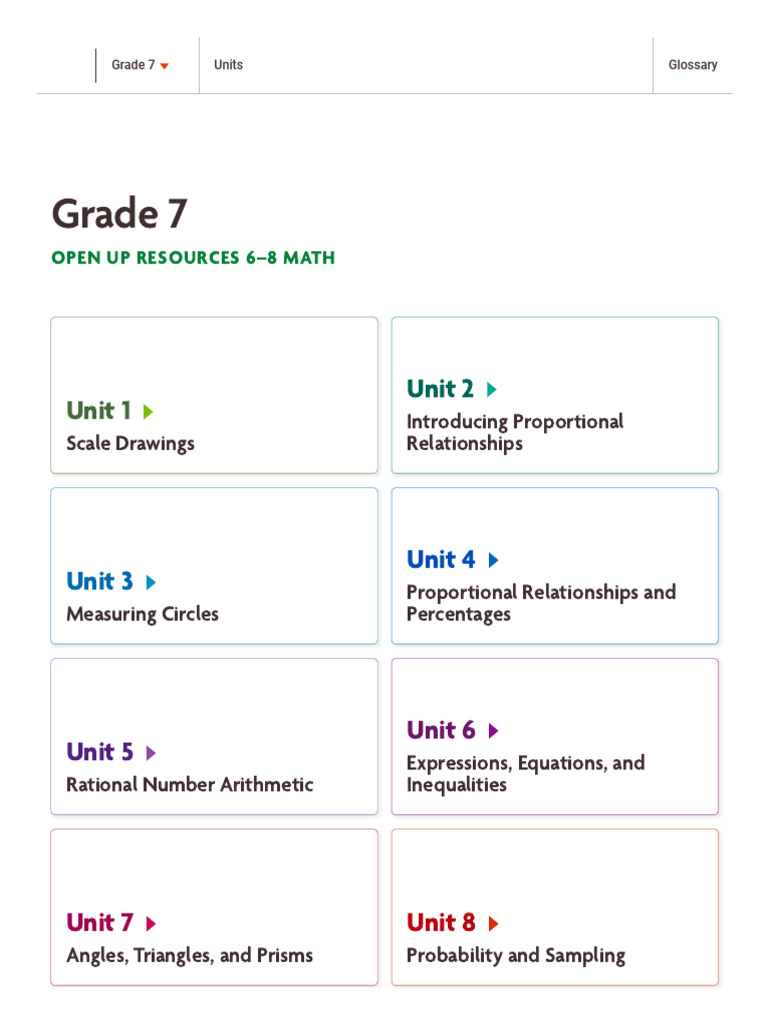 Grade 7 Math Curriculum Overview | PDF