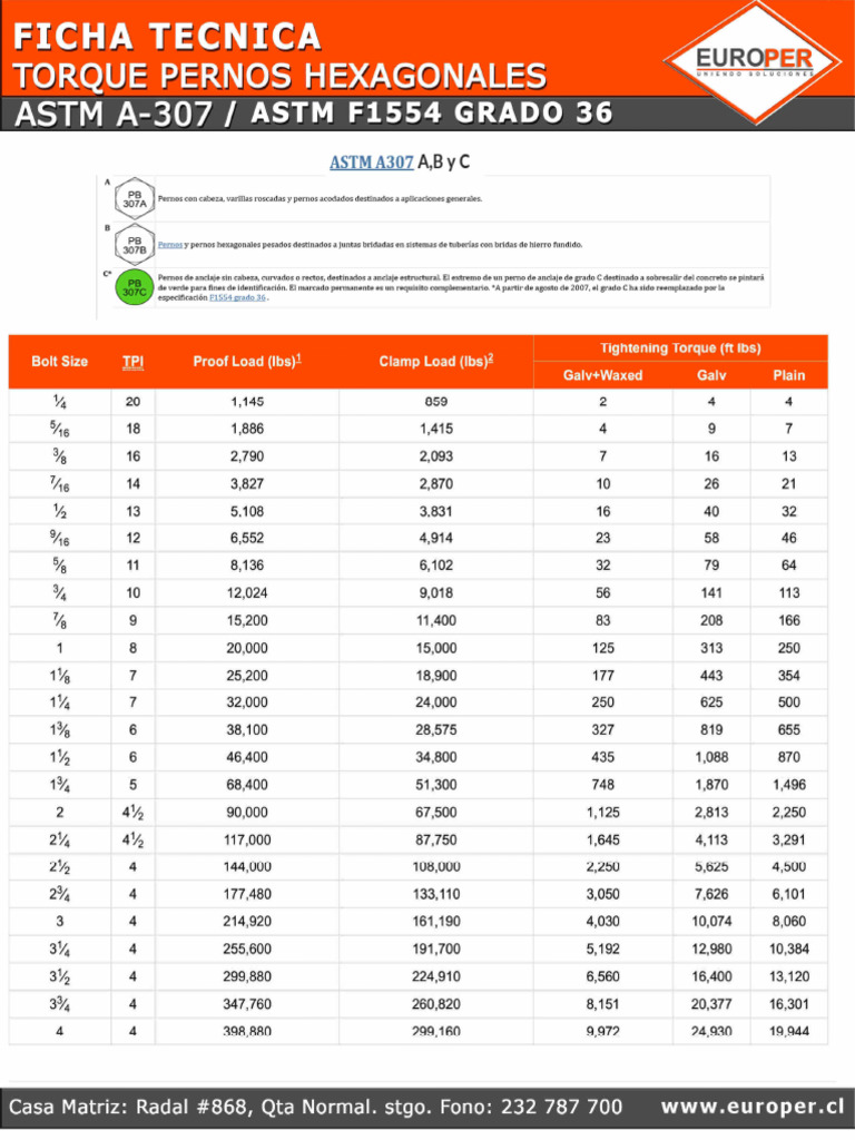 TABLA TORQUE ASTM A 307 y ASTM F1554 GRADO 36 | PDF
