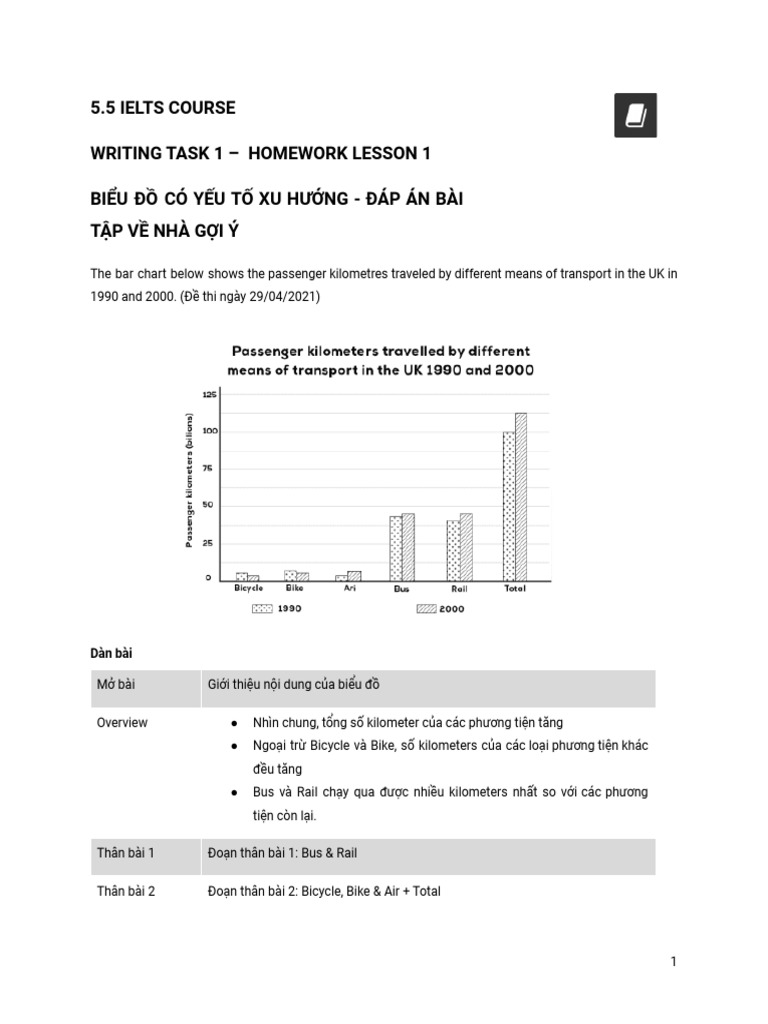 Writing Task 1 | PDF