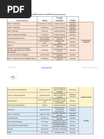 Resumo - Escala Bdefs | PDF