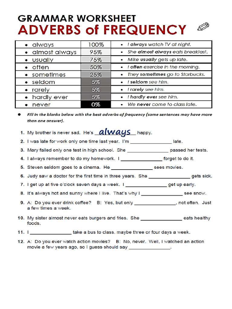 Adv of Freq HW | PDF