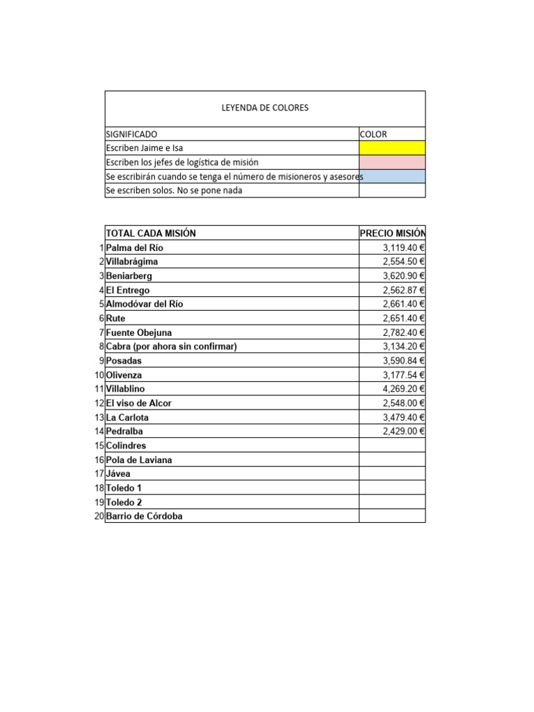 Presupuesto Misiones Mp24 (1) (Version 1) | PDF