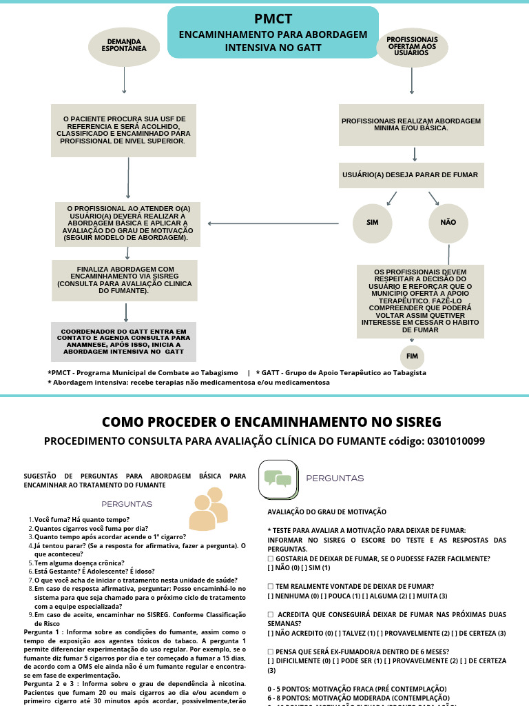 Fluxograma Encaminhamento Do GATT | PDF | Cigarro | Medicina Clínica Fluxograma Encaminhamento Do GATT | PDF | Cigarro | Medicina Clínica