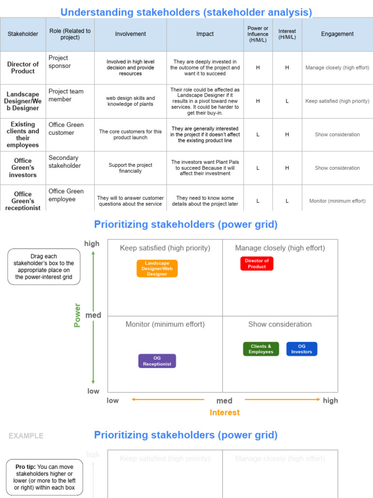 Activity Template - Stakeholder Analysis and Power Grid | PDF ... Activity Template - Stakeholder Analysis and Power Grid | PDF ...