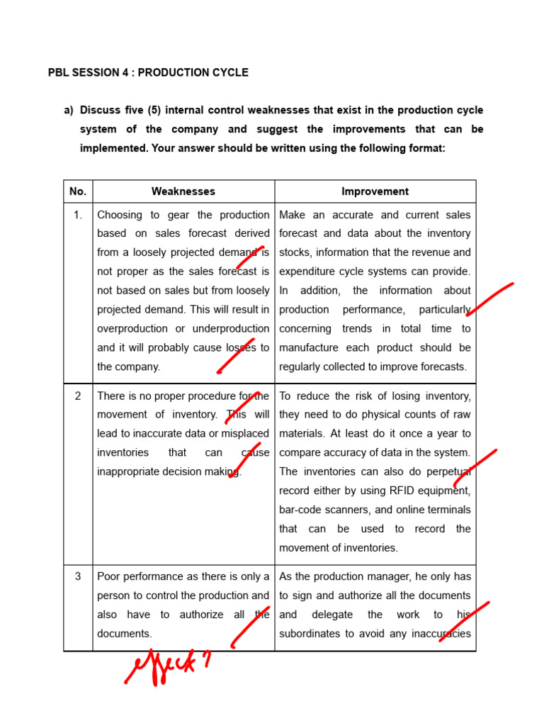 PBL Session 4 - Production Cycle | PDF | Lean Manufacturing | Automation