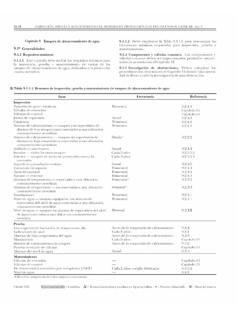 CAP 9 - NFPA 25 | PDF