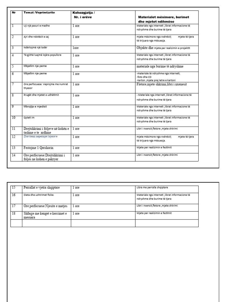 VJK 3 Periudha e Trete | PDF