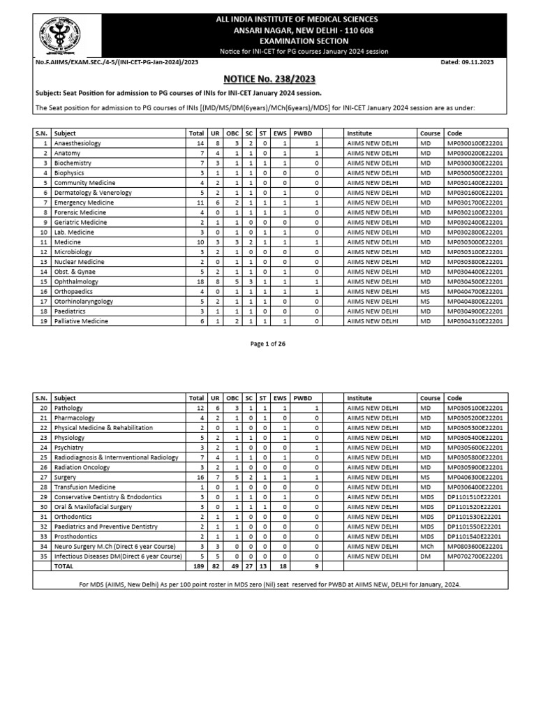 3 - Final Seat Position Inicet January 2023 Session | Download Free PDF ...