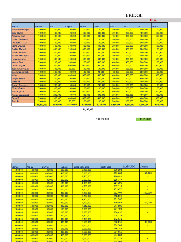 2021 2022 Bridge Pdf
