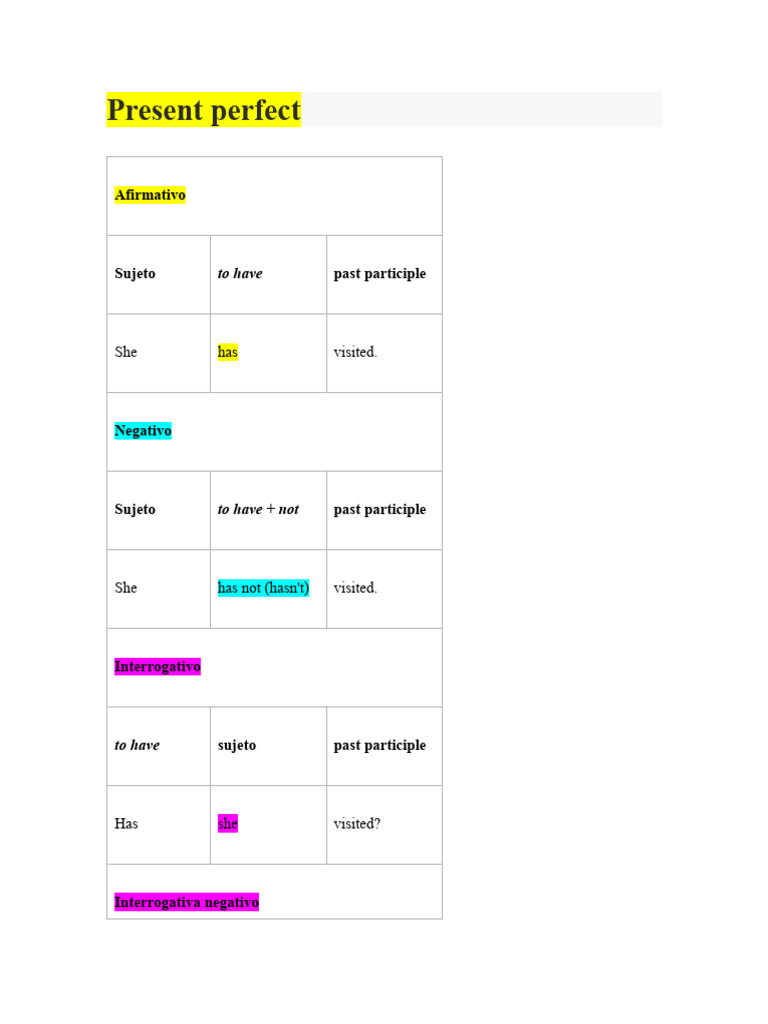Present Perfect | PDF
