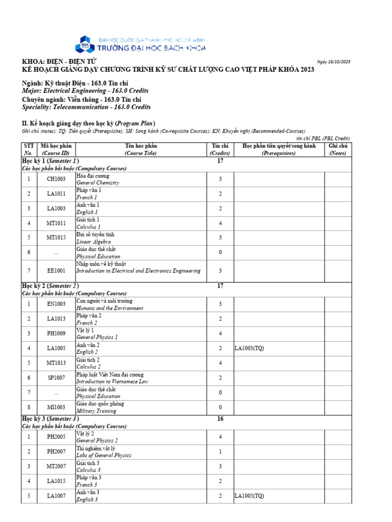 Pfiev DD DVT 2023khgd | PDF