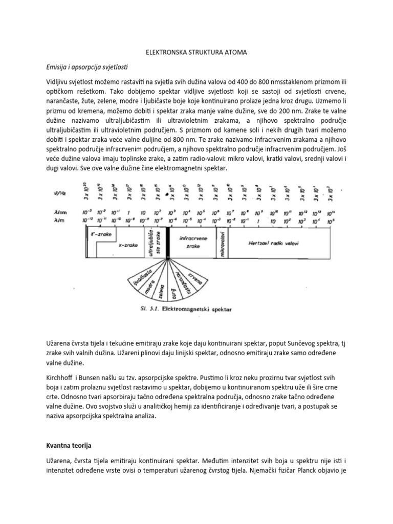 Elektronska Struktura Atoma | PDF