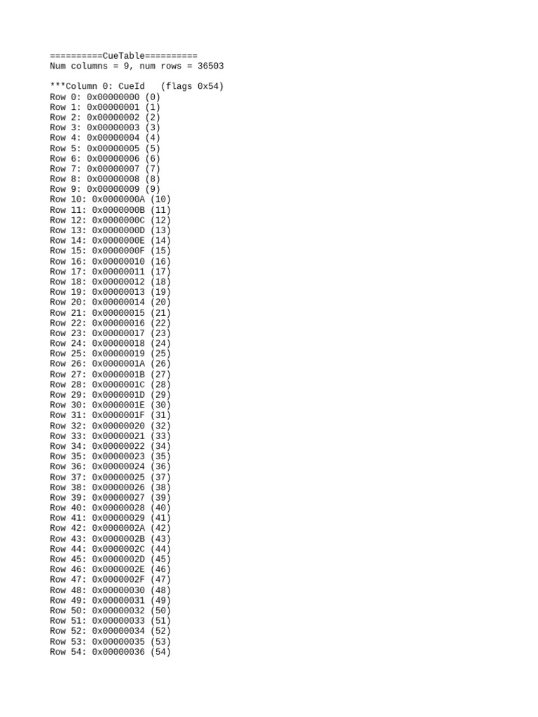 Table | PDF | Data Management