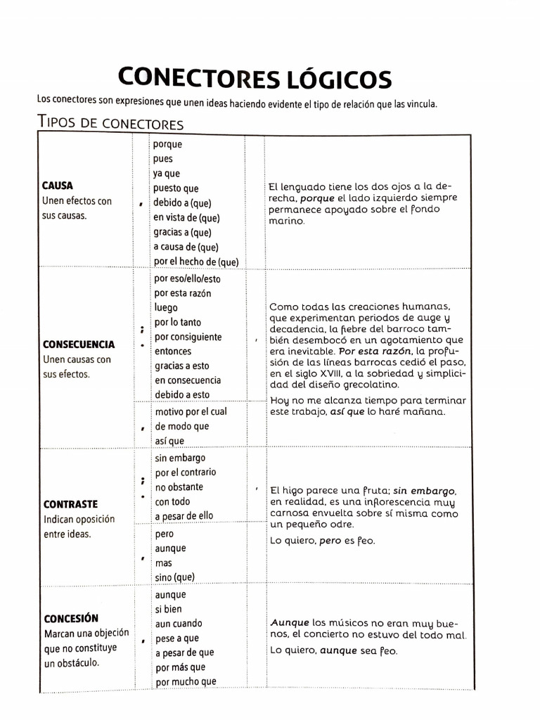 Conectores Lógicos - Teoría | PDF