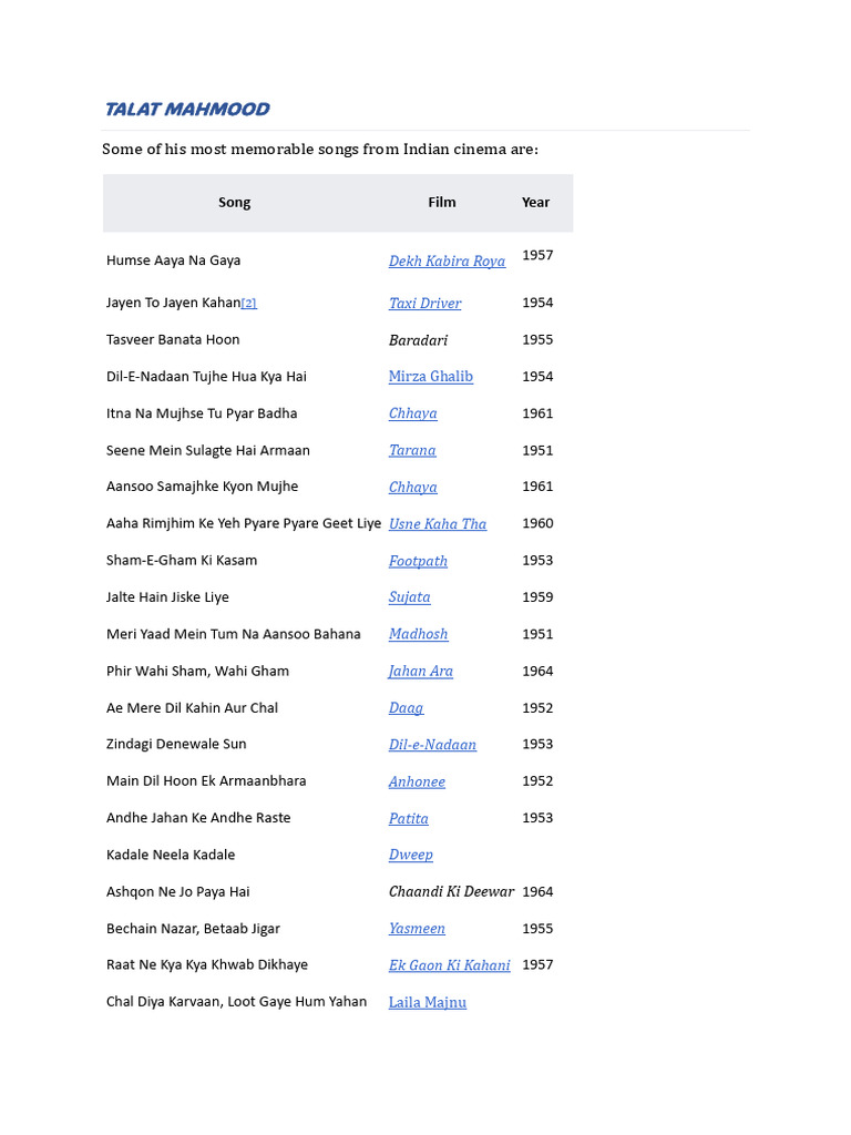 Talat Mahmood Popular Songs | PDF | Art