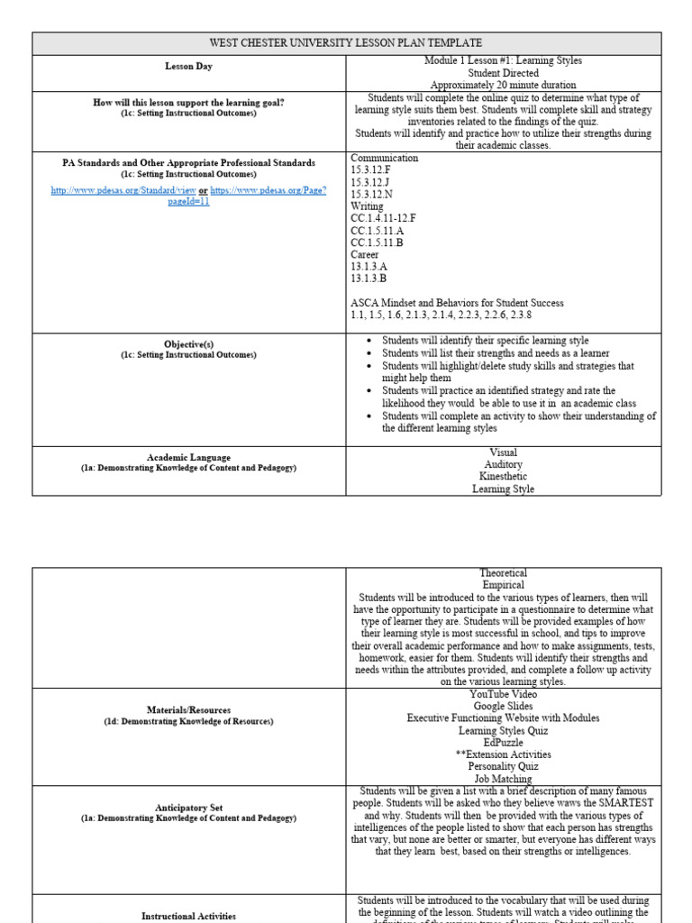 Module 1 Learning Styles Pdf Learning Styles Learning