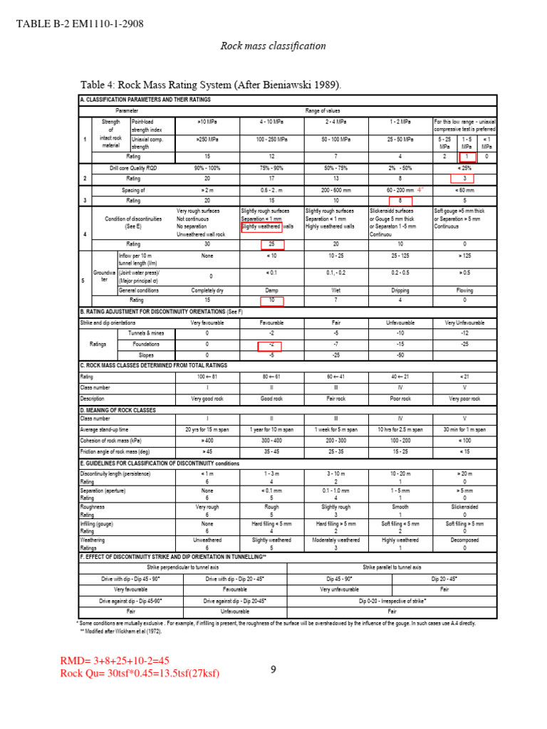 Rock Parameters | PDF | Earth Sciences | Applied And Interdisciplinary ...