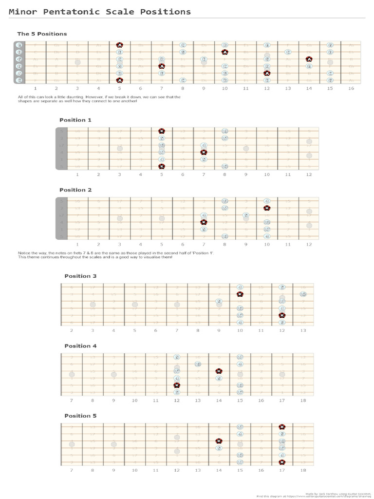 Minor Pentatonic Scale Positions | PDF