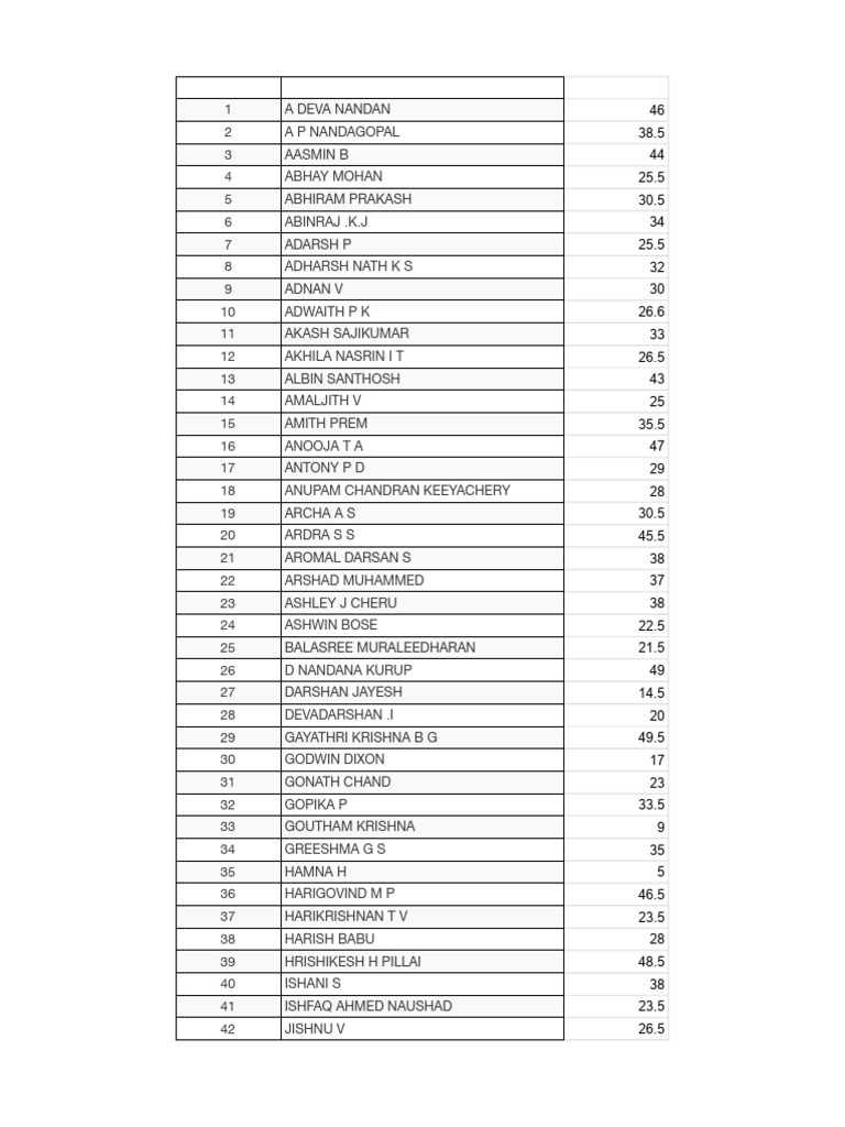 CET S7 E1 INTERNAL 1 - Copy of internal calculation | PDF