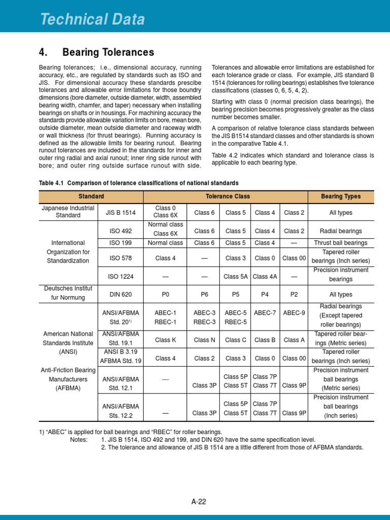 Bearing Tolerances and Standards: A Technical Review of Dimensional ...