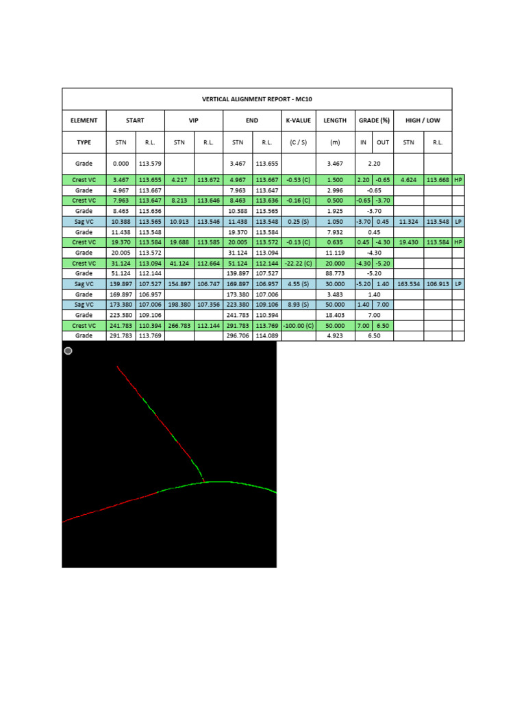 Vertical Alignment Report Format | PDF