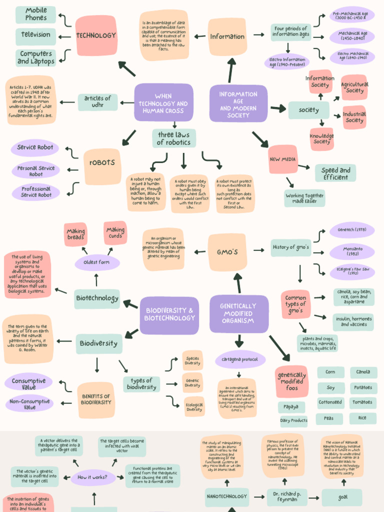 Concept Map | PDF | Gene | Mutation