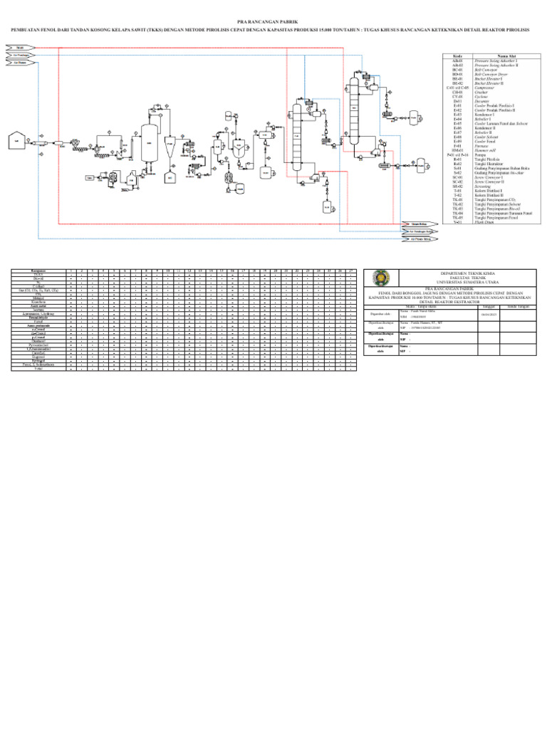 A2 Flowsheet Farah-2 | PDF