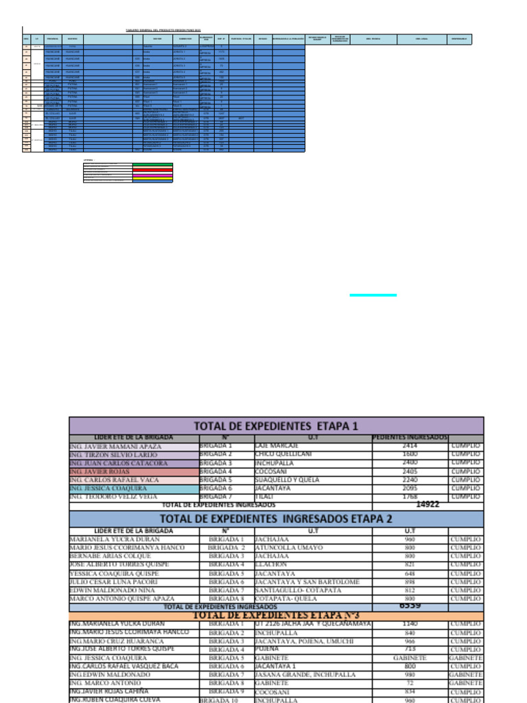 Tablero General para Puno - 02!02!2023 | PDF