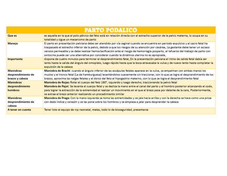Parto Podalico | PDF | Parto | Feto