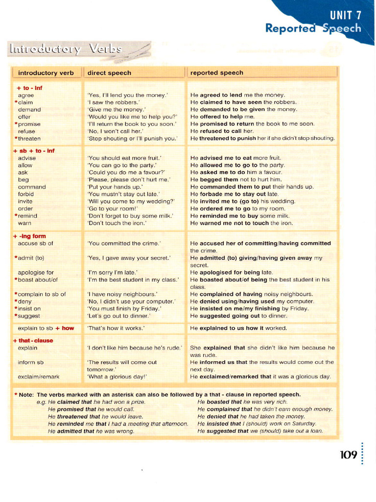 introductory verbs | PDF