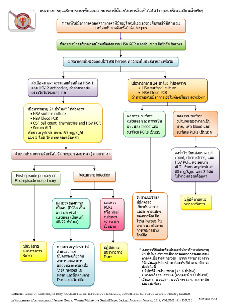 CPG Guideline Herpes 1-นพ.ณพล | PDF