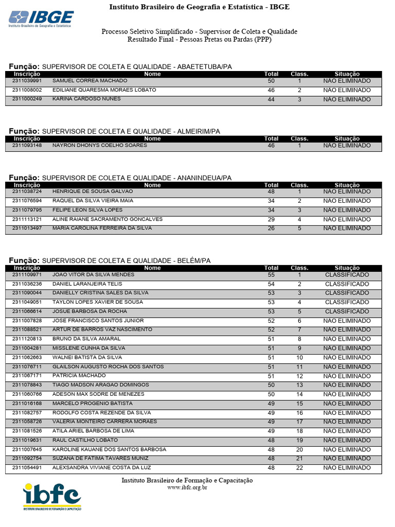 2311 PA RES FINAL PA Negro | PDF | América do Sul | Brasil