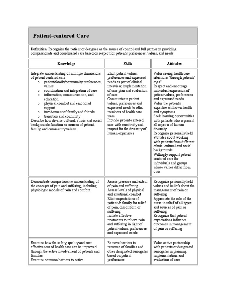 qsen | Evidence Based Medicine | Patient Safety