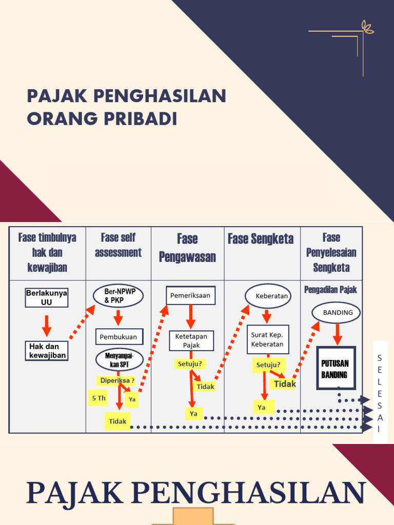 PPH Op Revisi 2021 | PDF