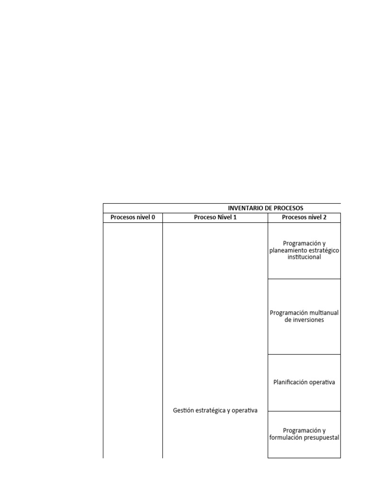 Lista de Procesos Essalud | PDF | Presupuesto | Planificación