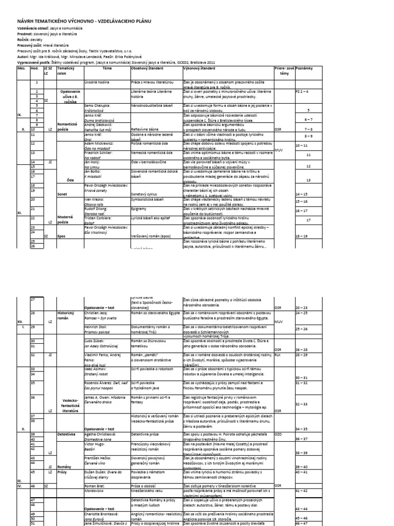 TVVP - Hravá Literatúra 9 | PDF