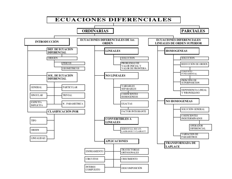 Ecuaciones Diff | PDF | Ecuaciones | Ecuaciones diferenciales