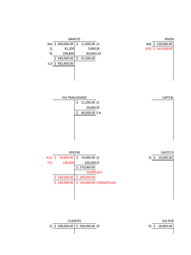 Cuentas t Conta | PDF