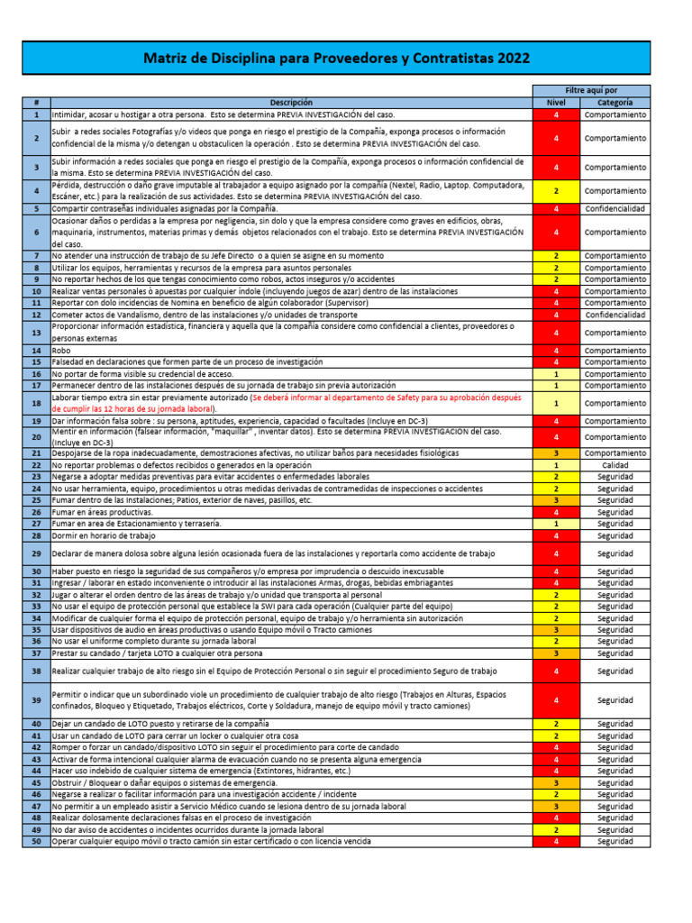 06 Matriz de Procesos Disciplinarios 2022 | PDF